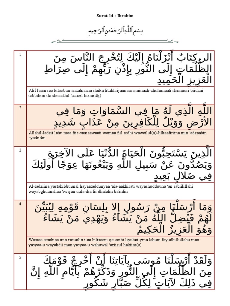 14 - Surah Ibrahim | PDF