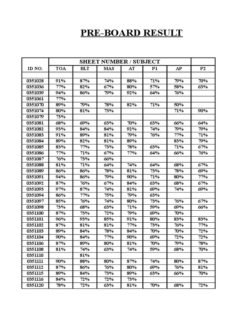 Pre-Board Result Sheet with Subjects and Student IDs | PDF