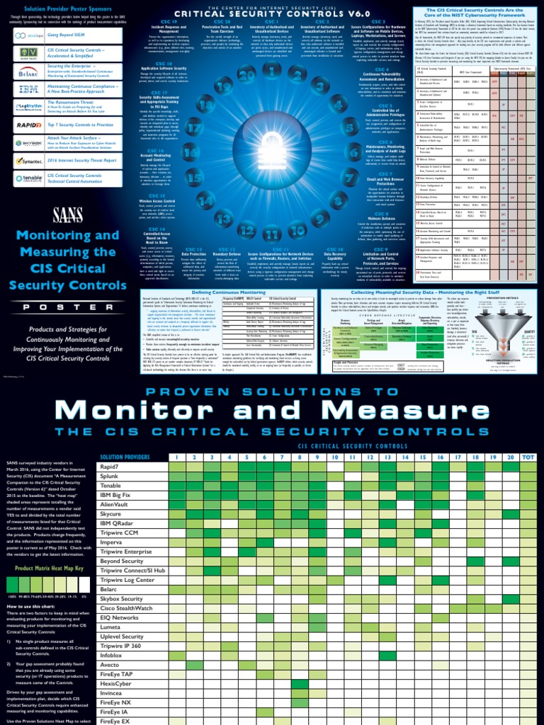 Critical Controls Poster 2016 | Online Safety & Privacy | Computer Security