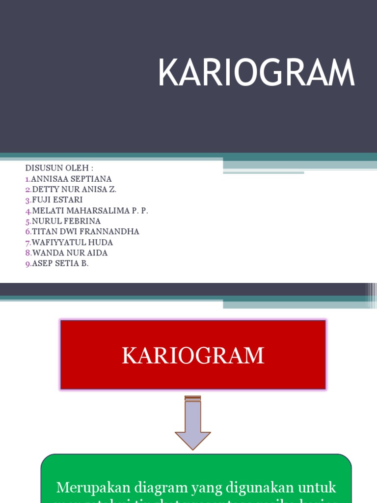 Kariogram | PDF