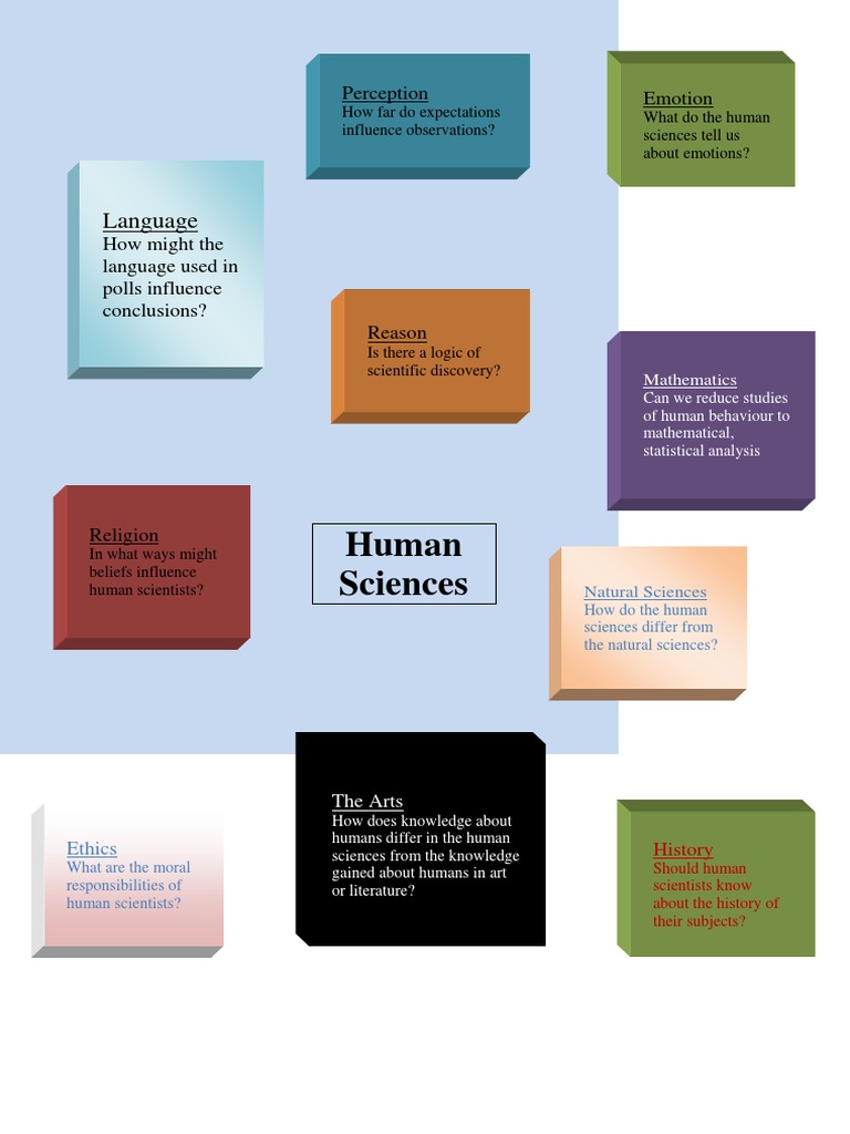Humanl Sciences Linking Qs Diagram | PDF