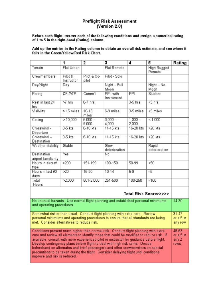 Preflight Risk Assessment Version 2 | Download Free PDF | Flight ...