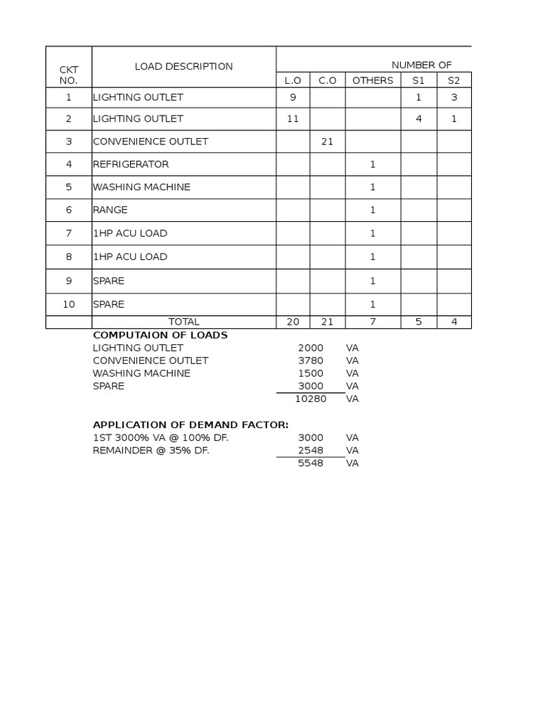 Schedule of Loads1 | PDF