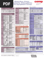 ATEX Rating Chart | PDF | Chemistry | Nature