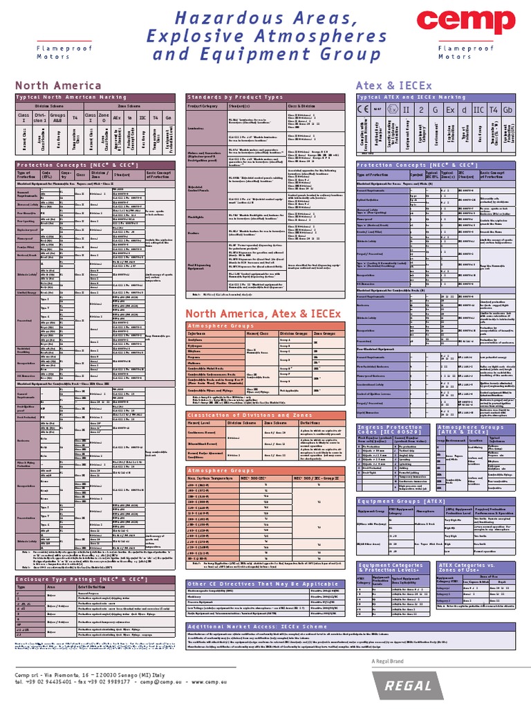 Hazardous Table | PDF
