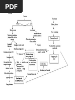 PDF BUKU SAKU DIAGNOSA KEPERAWATAN | PDF