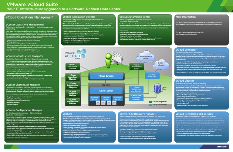 VMware VCloud Suite Poster v1 | PDF | Cloud Computing | V Mware VMware VCloud Suite Poster v1 | PDF | Cloud Computing | V Mware