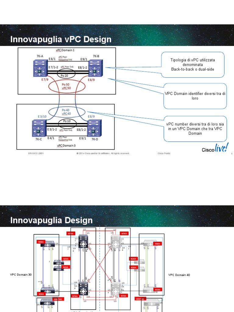 Innovapuglia VPC Design: Tipologia Di VPC Utilizzata Denominata Back-To ...