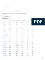 Juz 28 | PDF