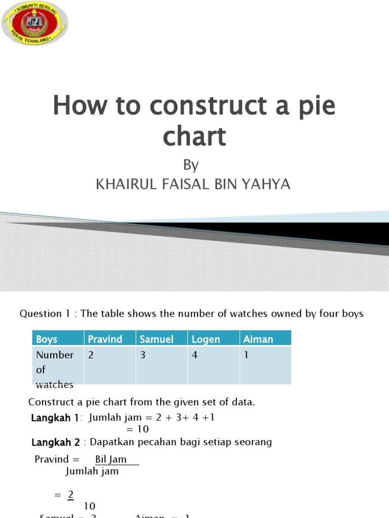 Constructing Pie Charts Explained | PDF