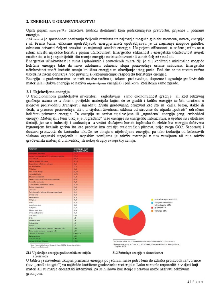 Odrzivo Gradjenje | PDF