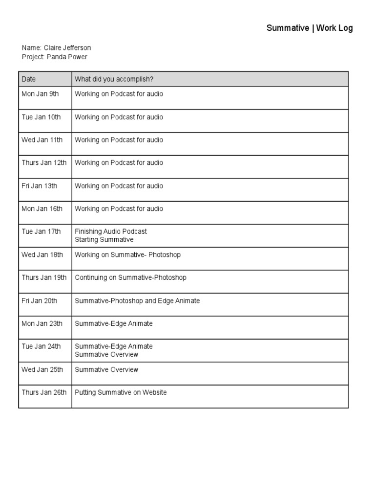 Podcast & Summative Project Log | PDF