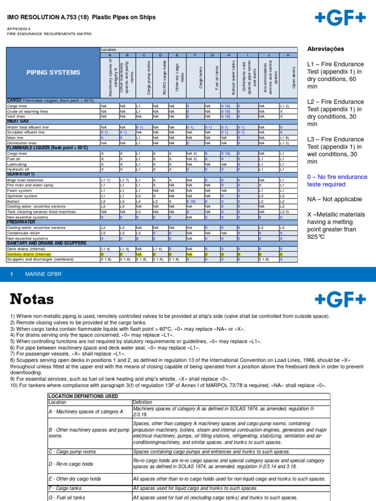Piping Systems: IMO RESOLUTION A.753 (18) Plastic Pipes On Ships | PDF ...