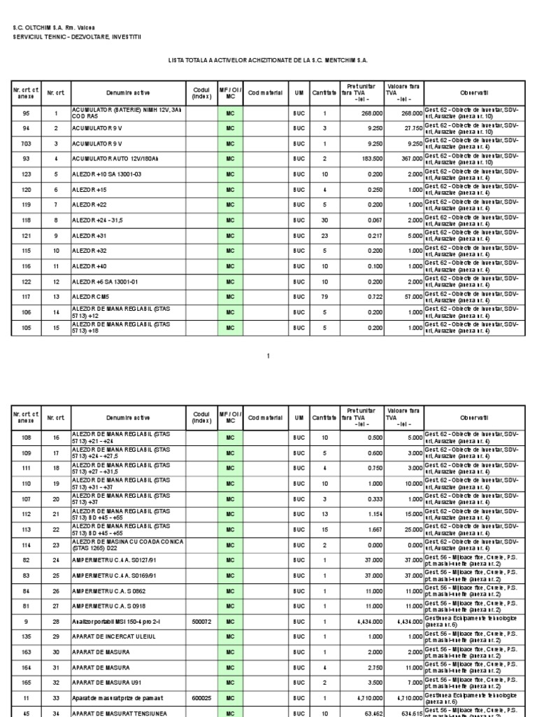 Coduri Materiale | PDF