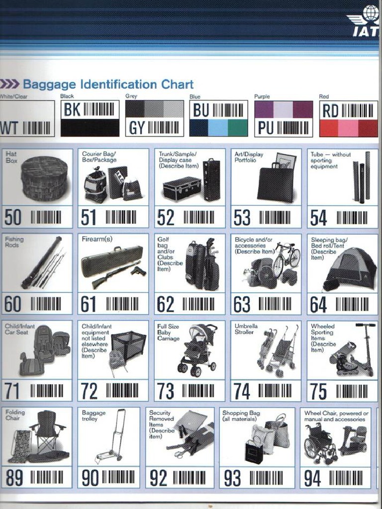 Tabla IATA Equipajes | PDF