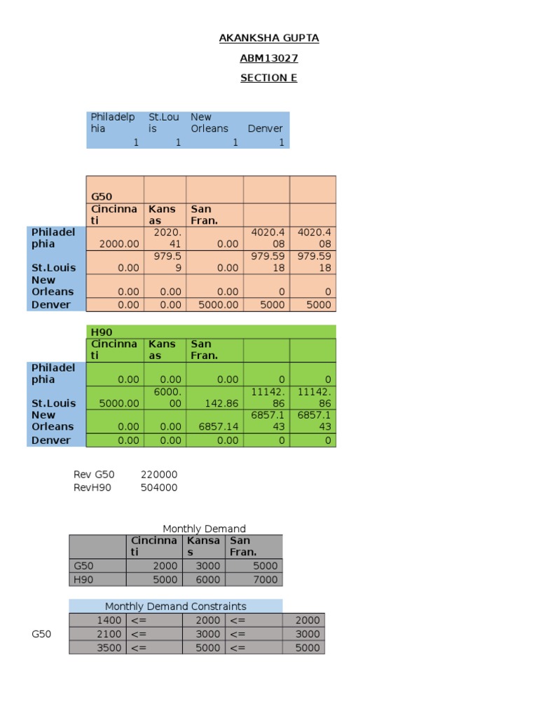 Globe Electronics | PDF