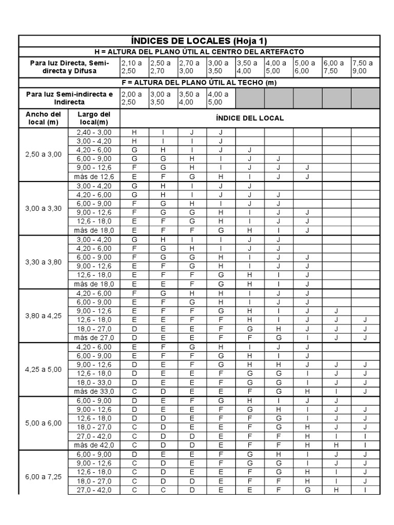 Tablas de índices de locales y factores de utilización y depreciación ...
