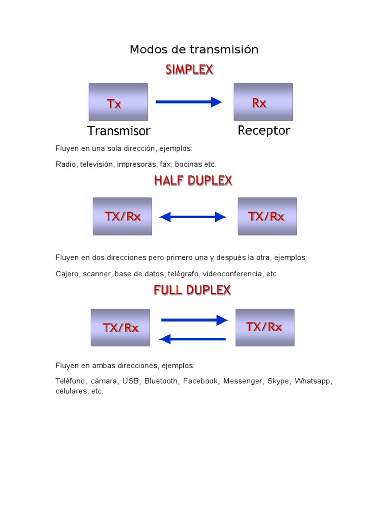 Modos y Medios de Transmisión | PDF