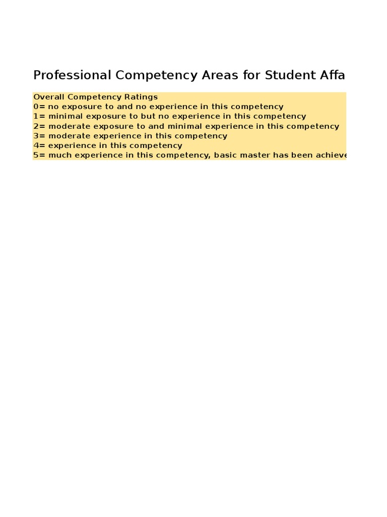 ACPA NASPA 2015 Competency Rubric | PDF | Competence (Human Resources ...