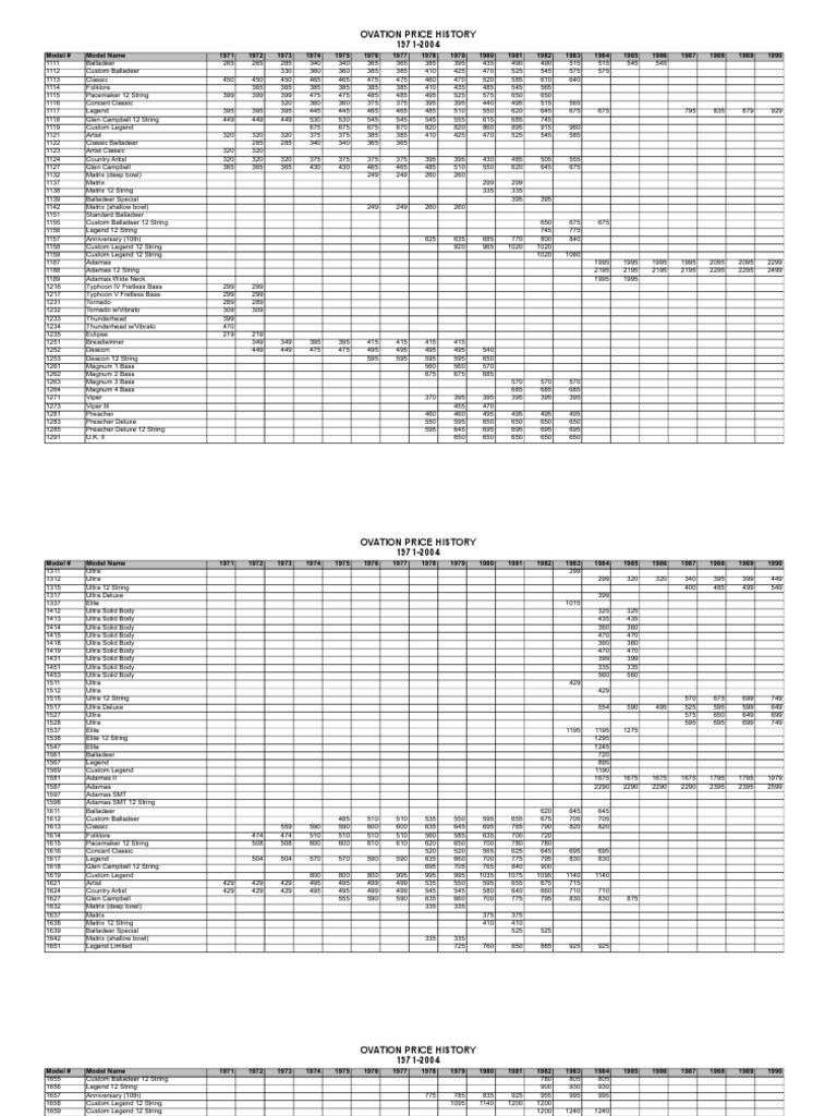 Ovation Guitar Price History 1971-2004: A Comprehensive Listing of ...