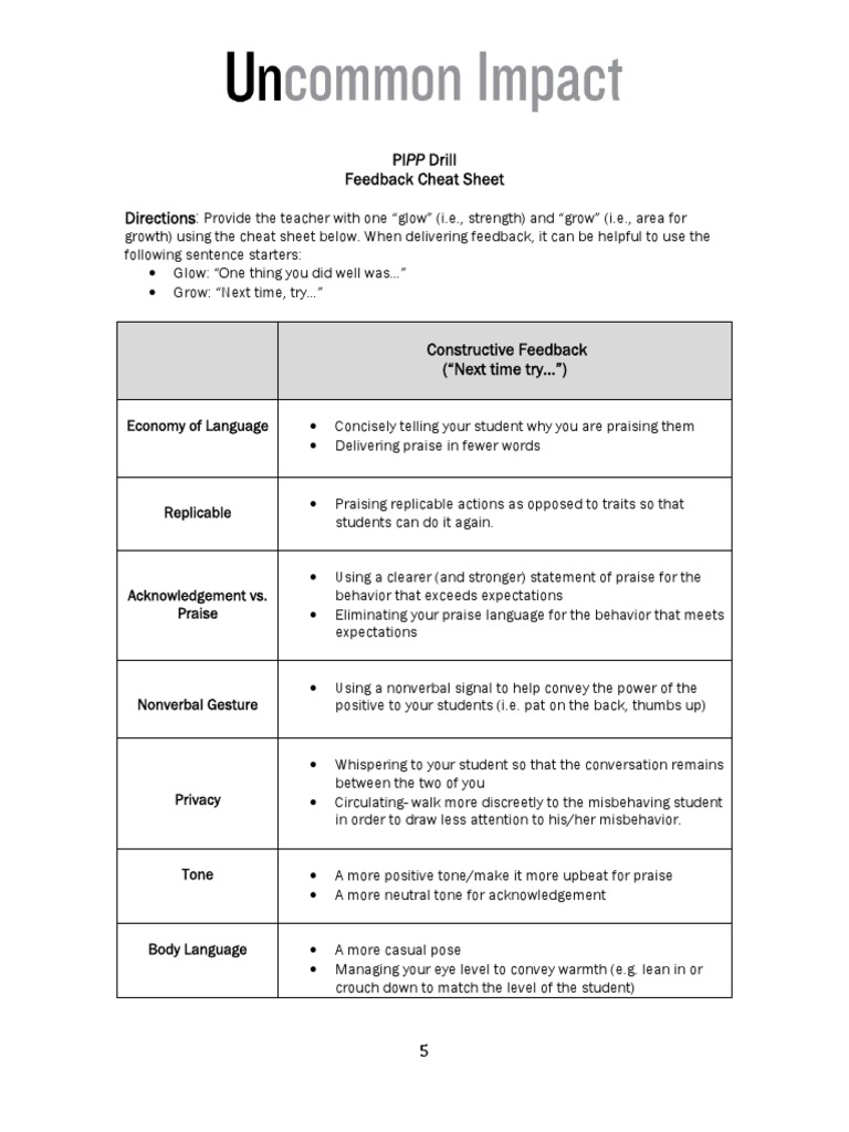 13-Precise Praise Feedback Sheet | PDF | Body Language | Nonverbal ...