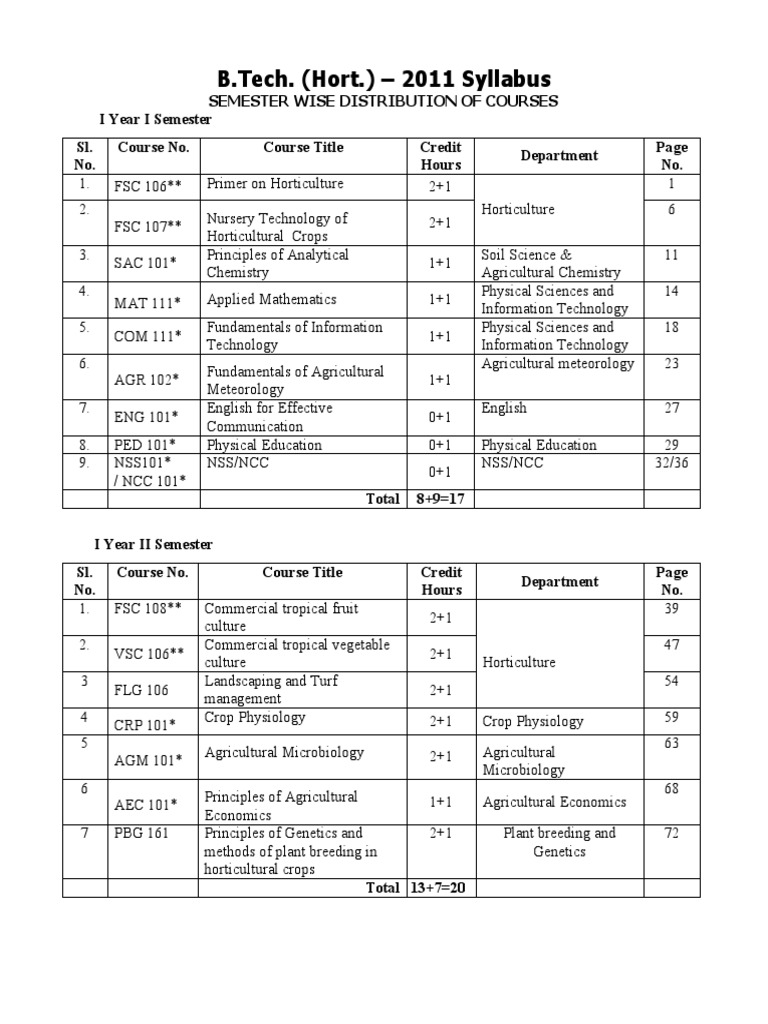 BTH | PDF | Horticulture | Agriculture