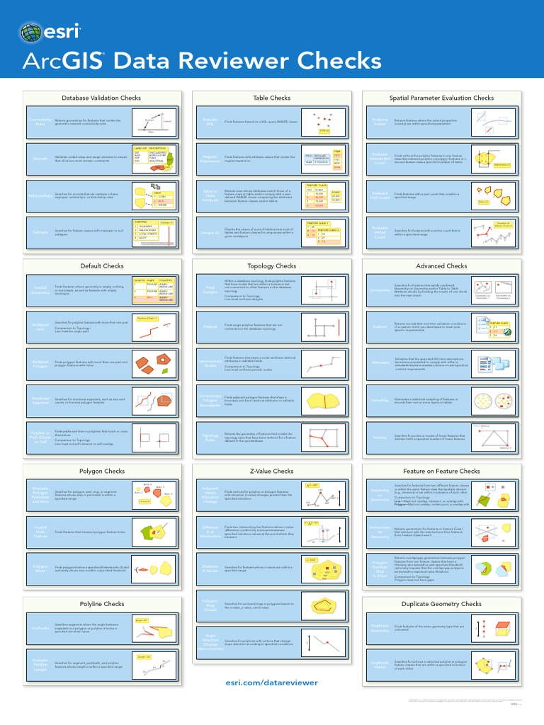 Arcgis Data Reviewer Checks | PDF | Data | Data Management