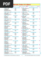 Rajdhani Express Train Schedule List | PDF | Passenger Rail Transport ...