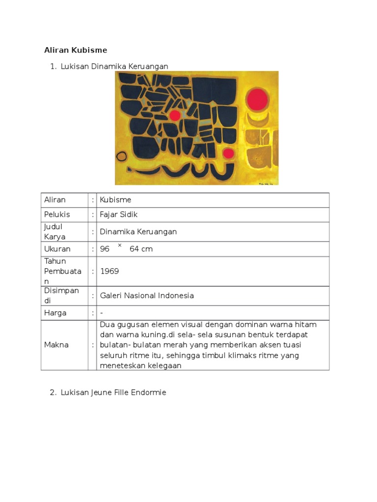 Aliran Kubisme | PDF