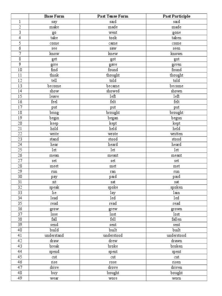 Past Tense Forms of Common Verbs | PDF | Self-Improvement