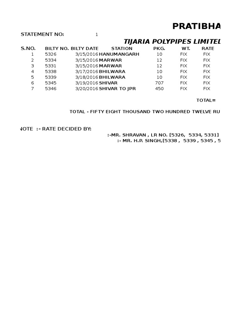 Pratibha Roadlines - Jaipur: Tijaria Polypipes Limited | PDF