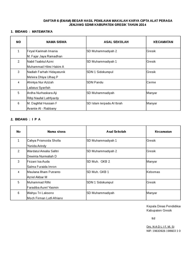 6 Besar Lkir Dan Lpir SD - SMP .Sma | PDF | Griya & Taman