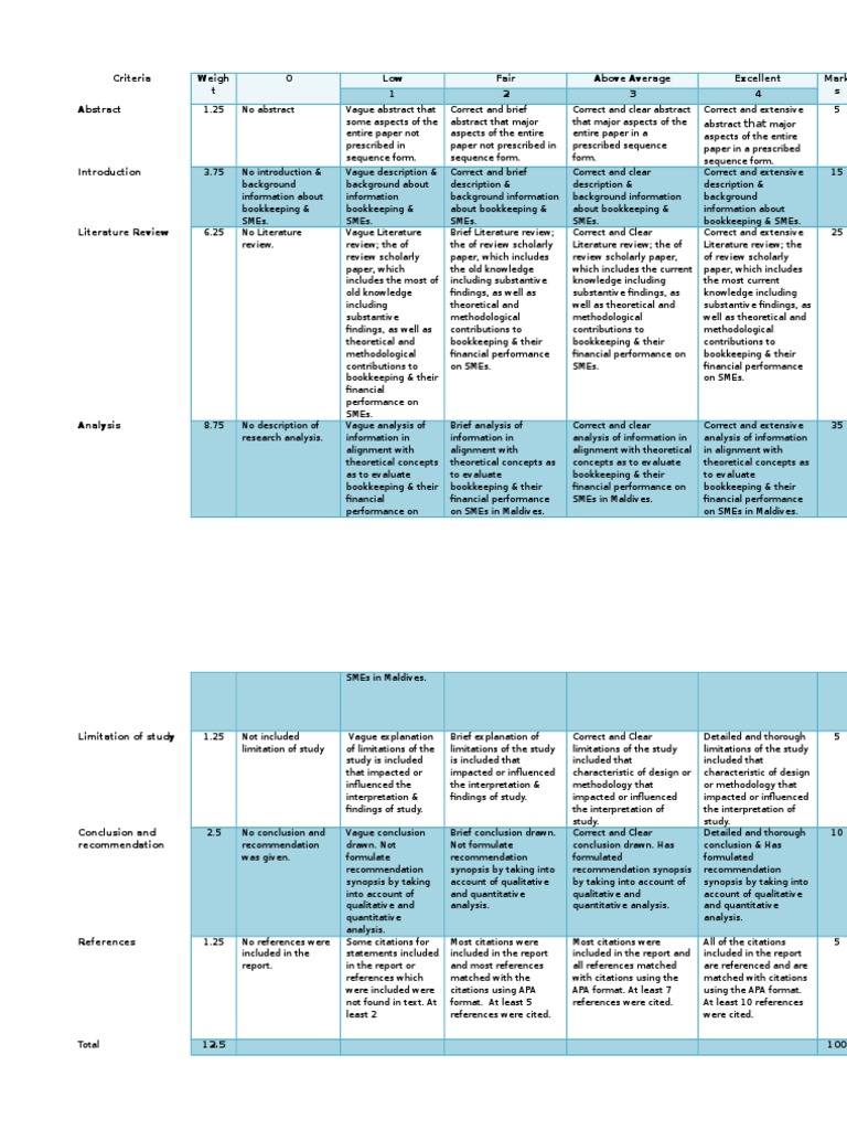 Financial Accounting Assignment Rubric BAB102 | Literature Review ...