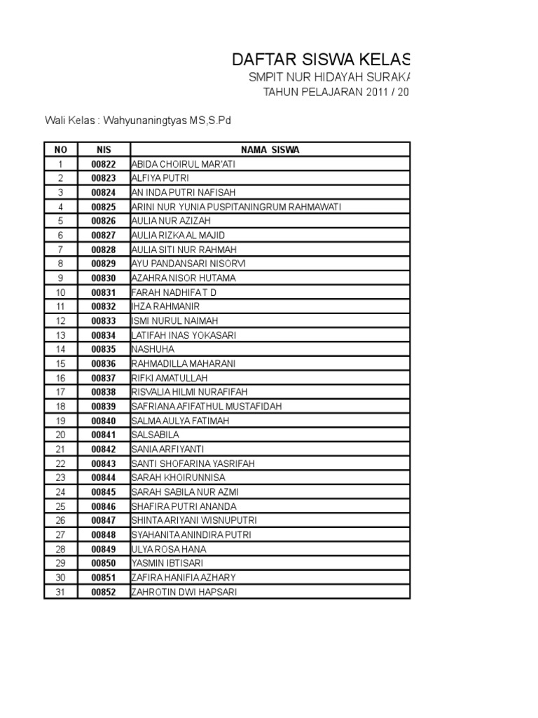 Siswa Kelas 7f | PDF
