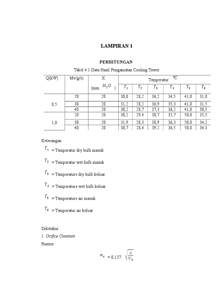 Lampiran 1 Perhitungan | PDF