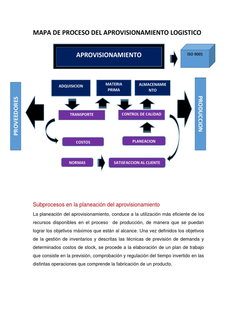 Mapa de Proceso Del Aprovisionamiento Logistico | PDF | Transporte | Logística