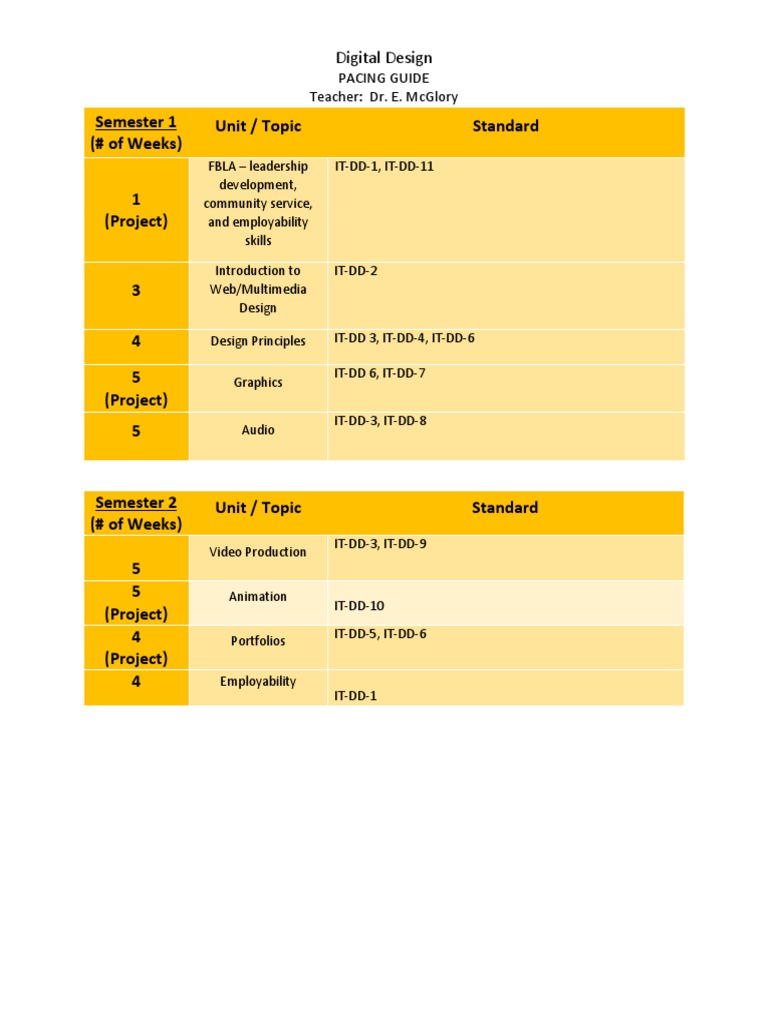 Digital Design Pacing Guide P | PDF | Art