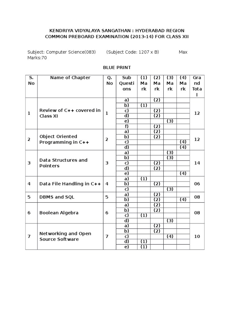 Class XII CS Preboard Blueprint | PDF | Teaching Methods & Materials | Computers