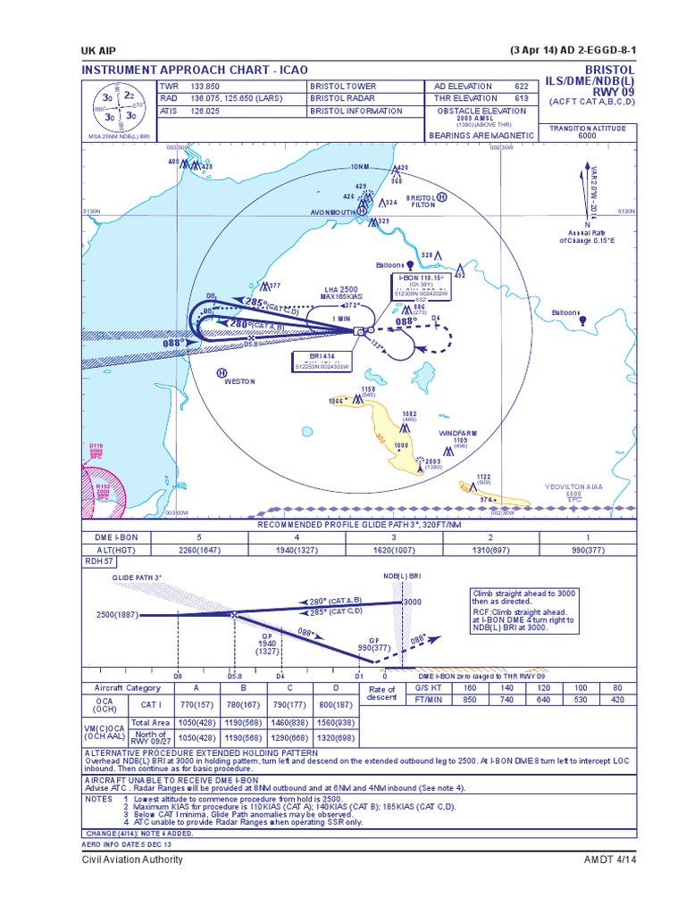 Bristol Airport ILS Approach Chart | PDF | Technology & Engineering