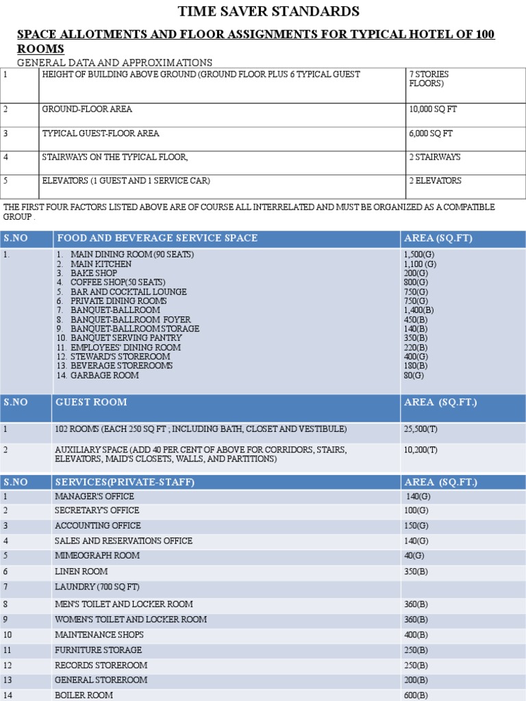 Space Allotments and Floor Assignments For Typical Hotel of 100 Rooms | PDF