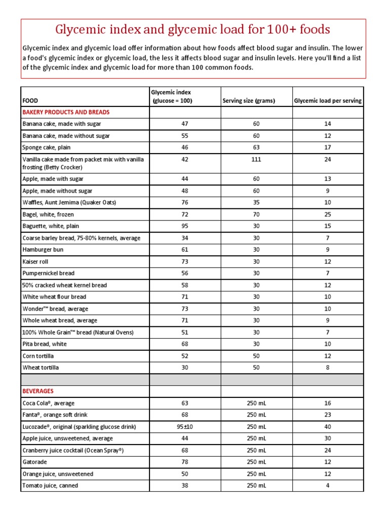 Glycemic Index and Load