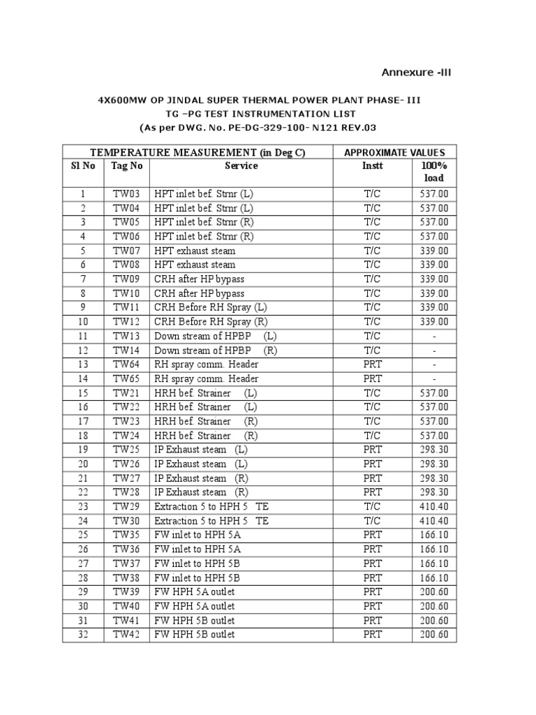 Instrumentation List for Temperature and Pressure Measurements of Key ...