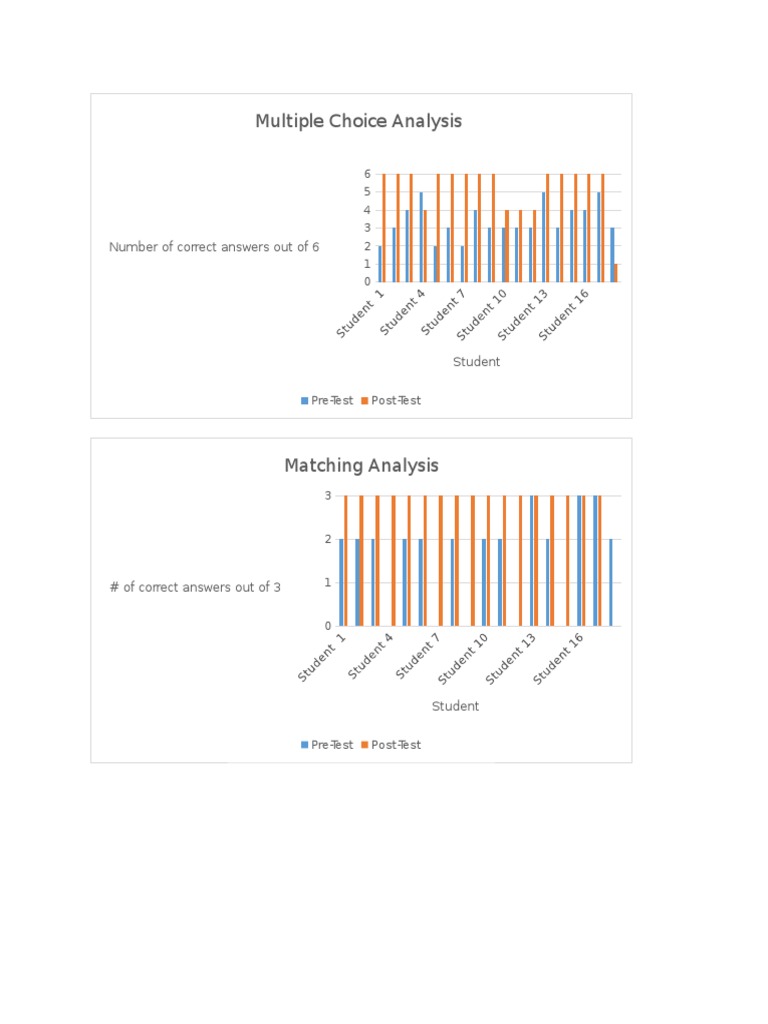 Test Score Analysis Report | PDF