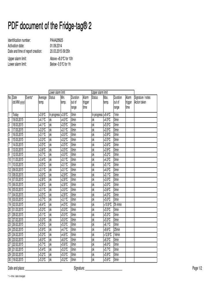 PDF Document of The Fridge-Tag® 2: T Time / Date Changed | PDF