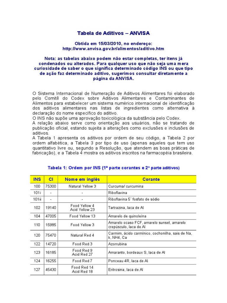 Tabela INS - Aditivos | Éster | Glicerol