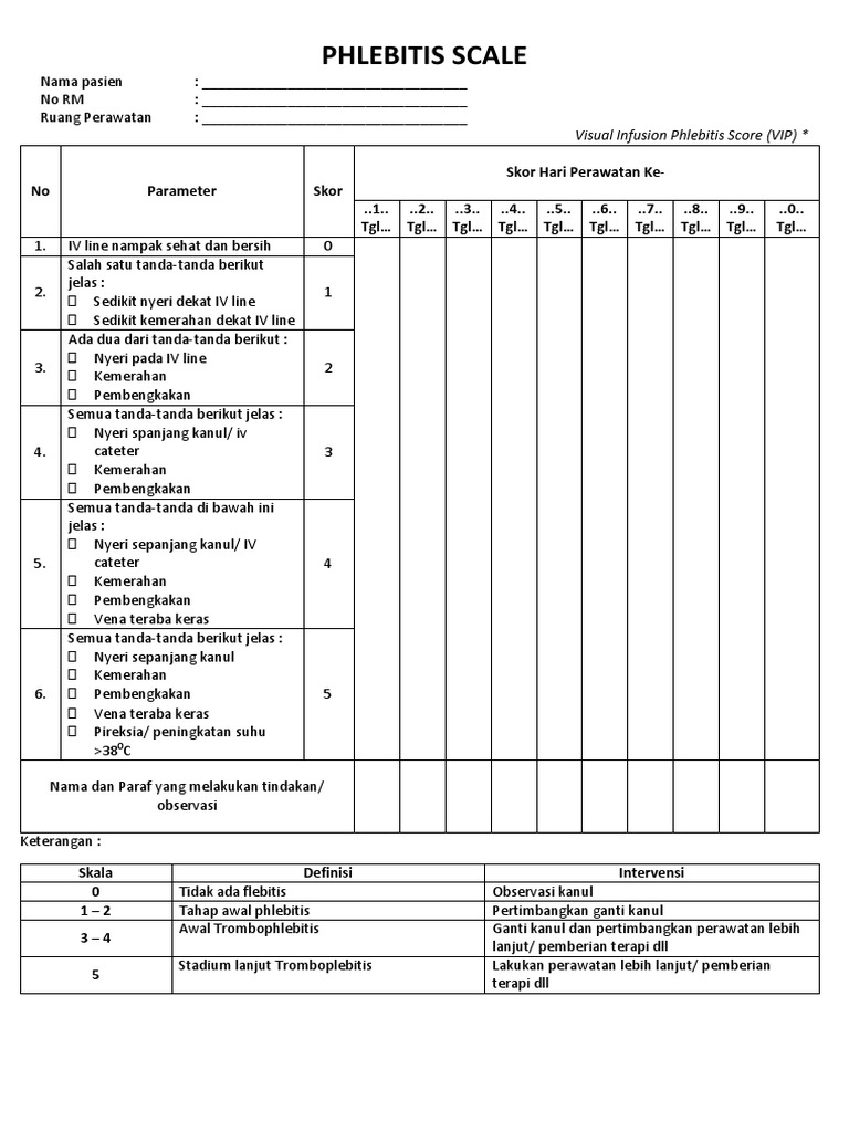 Skala Flebitis VIP: Panduan Skor dan Intervensi | PDF