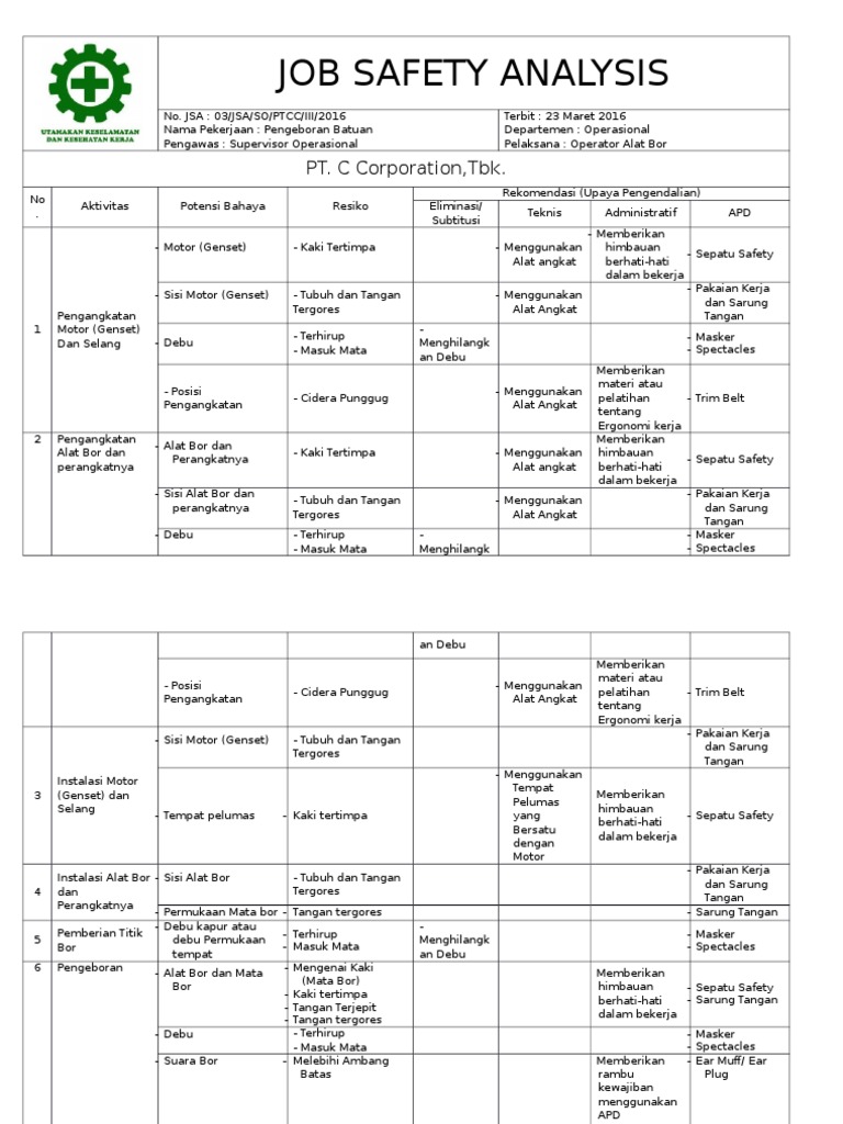 Job Safety Analysis | PDF