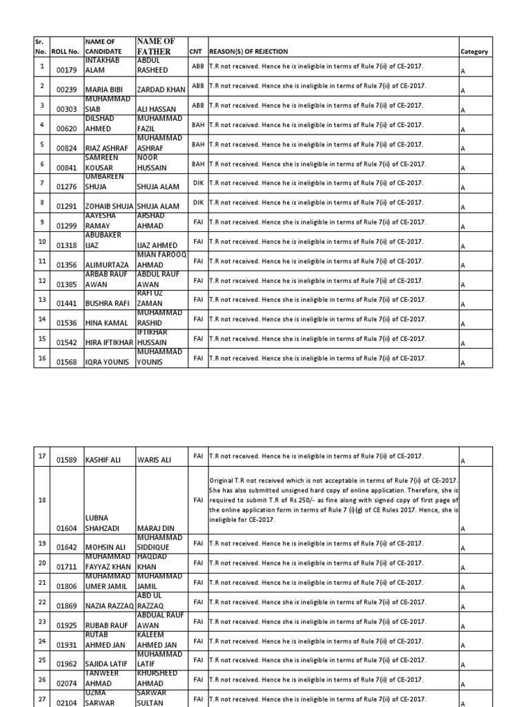 CE-2017 Rejection List 02-02-2017 | PDF | Violence | Crime Thriller