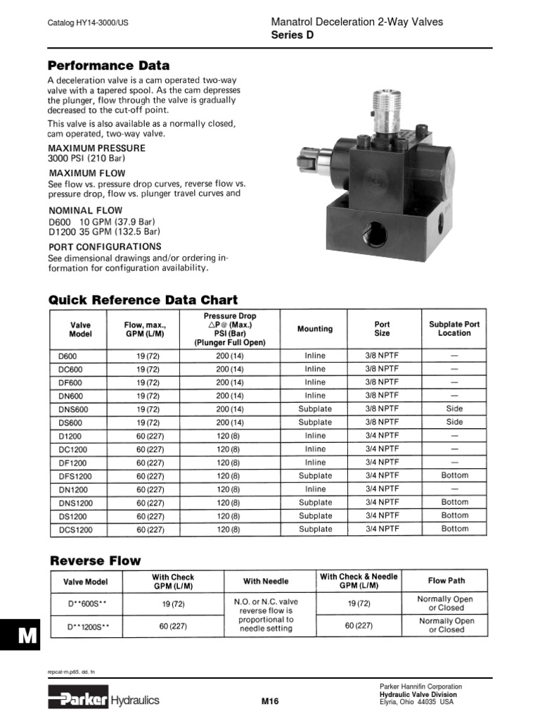 Parker (D) Deceleration Valves | Hydraulic Engineering | Gas Technologies