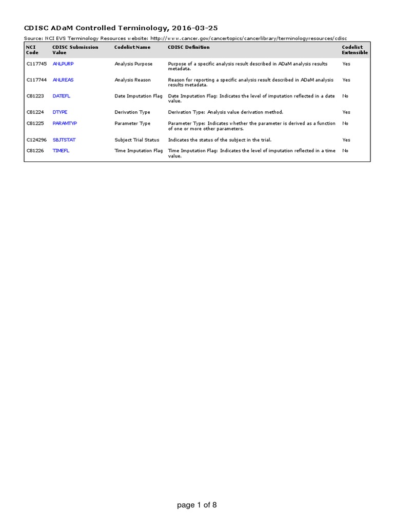 CDISC ADaM Controlled Terminology Definitions and Codelists for ...
